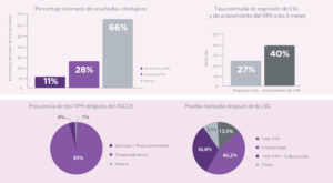ENCUESTA PAPILOSCOPIA: MANEJO DE SITUACIONES RELACIONADAS CON EL VPH ...
